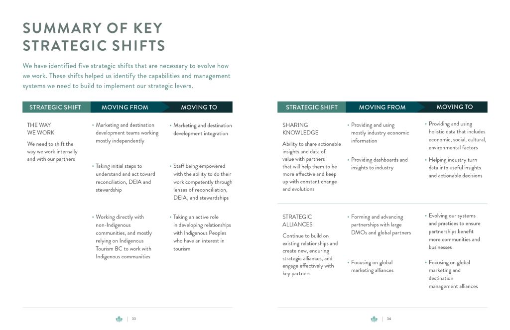 Summary of Key Strategic Shifts - Destination BC - Destination BC
