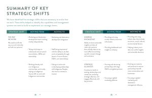 Summary of Key Strategic Shifts - Destination BC - Destination BC