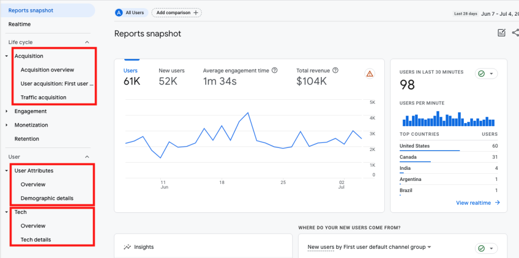 Using Google Analytics to Understand Your Audience - Destination BC ...