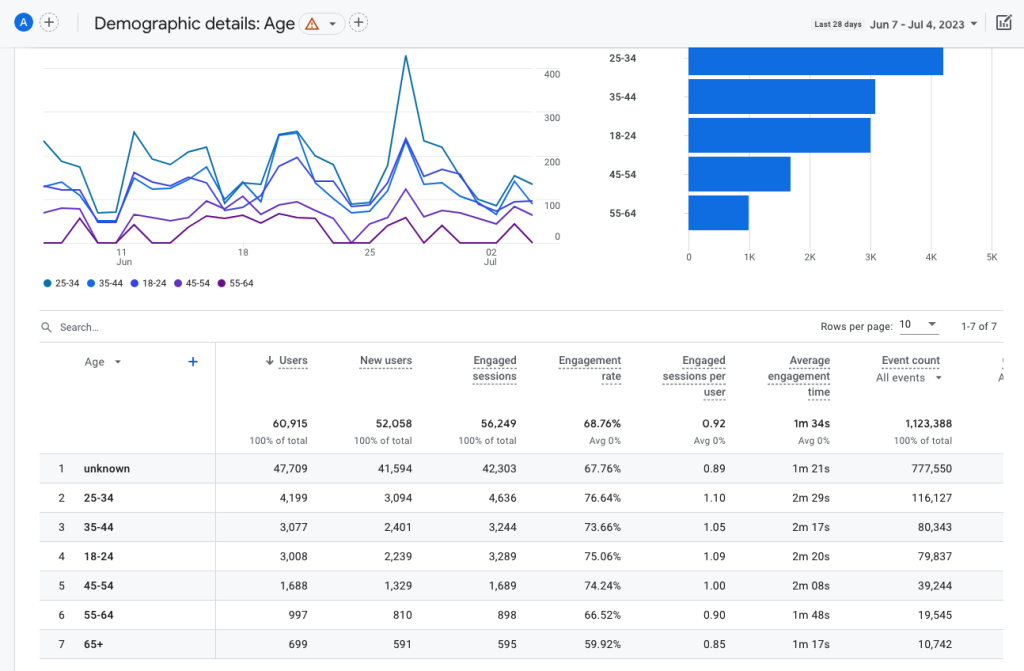 Using Google Analytics to Understand Your Audience - Destination BC ...