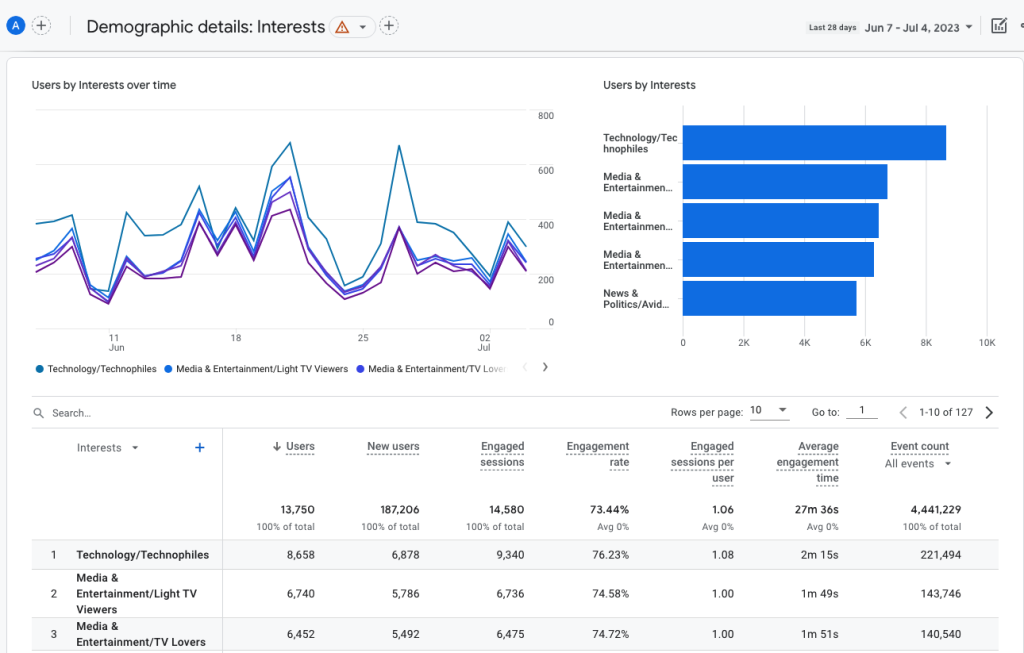 Using Google Analytics to Understand Your Audience - Destination BC ...