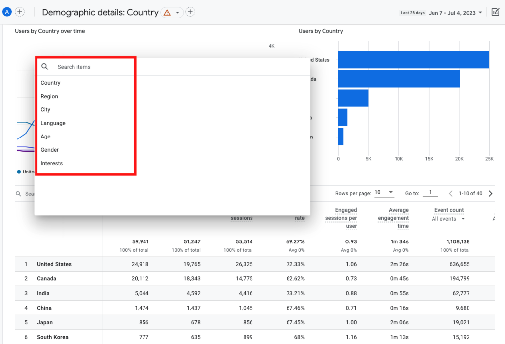 Using Google Analytics to Understand Your Audience - Destination BC ...