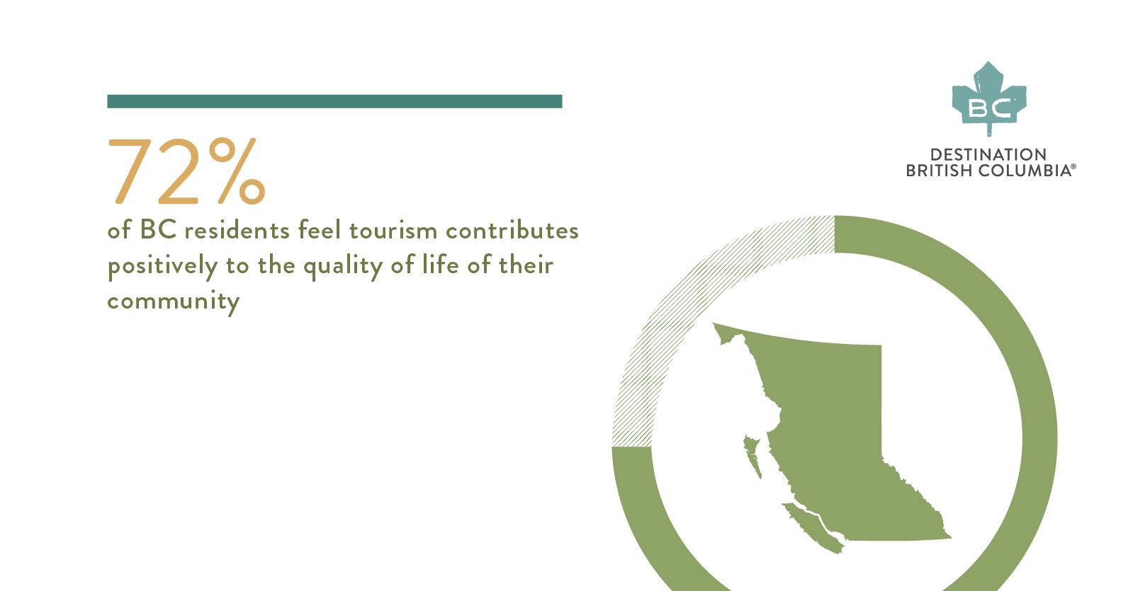 Destination BC Releases 2023 Survey Results on Resident Perceptions of ...