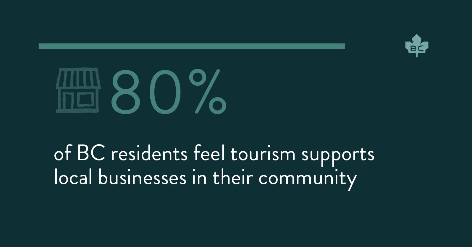 Destination BC Releases 2023 Survey Results on Resident Perceptions of ...