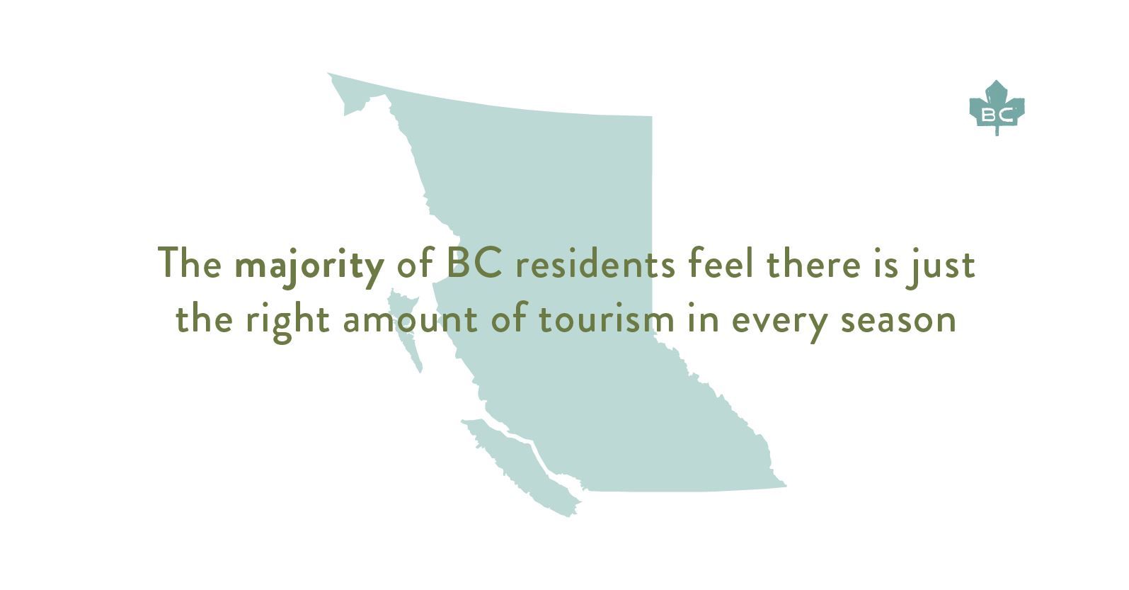 Destination BC Releases 2023 Survey Results on Resident Perceptions of ...