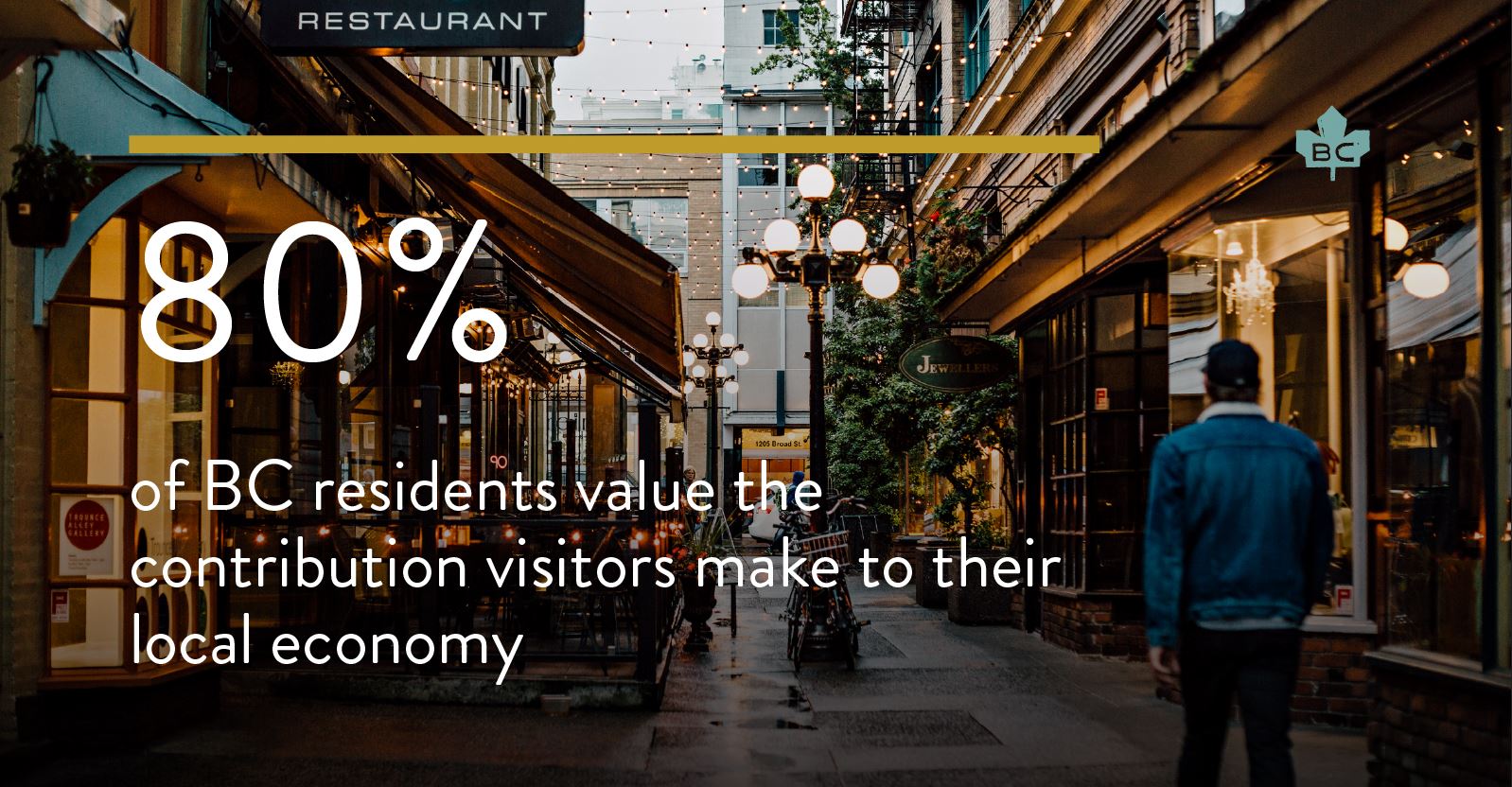 Destination BC Releases 2023 Survey Results on Resident Perceptions of ...